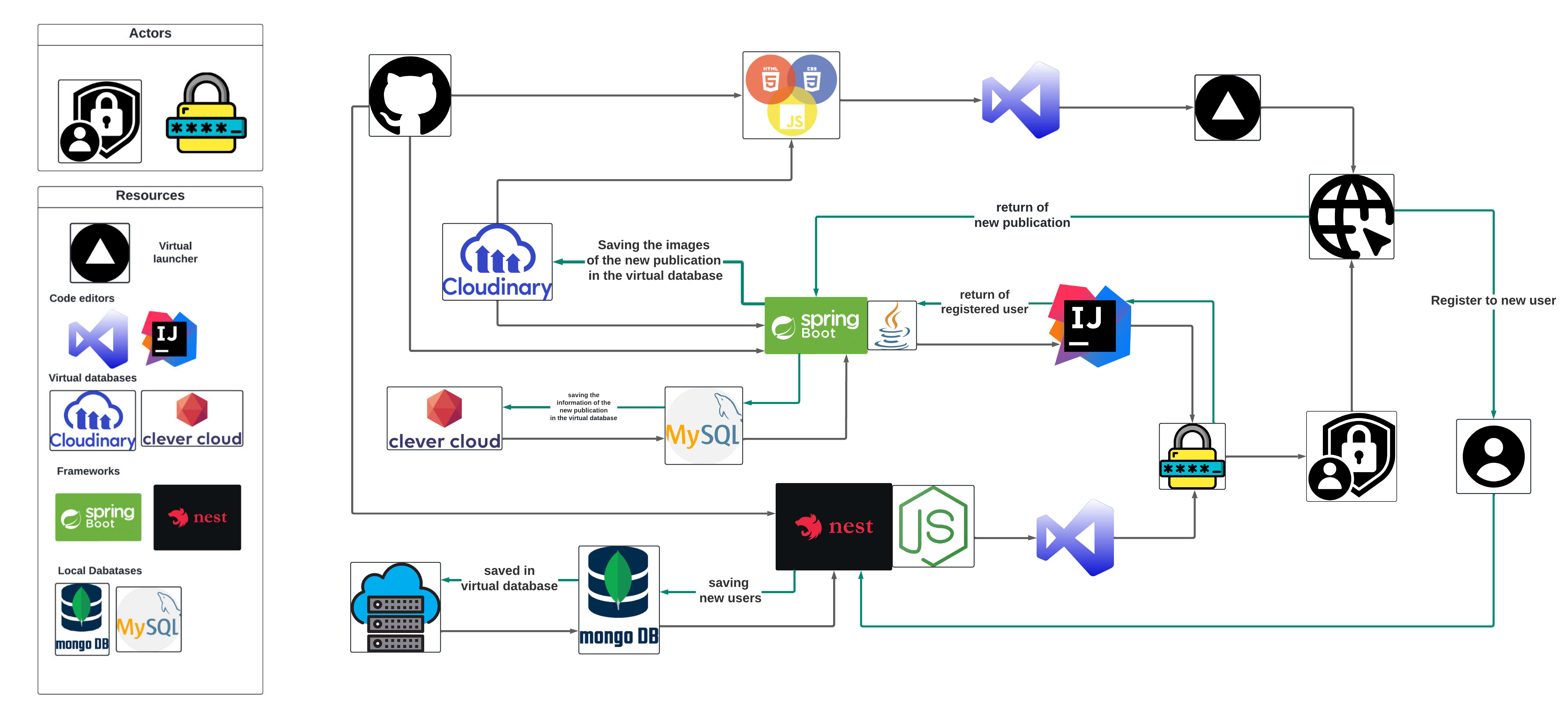 GitHub - Tu-Destino/Documentation