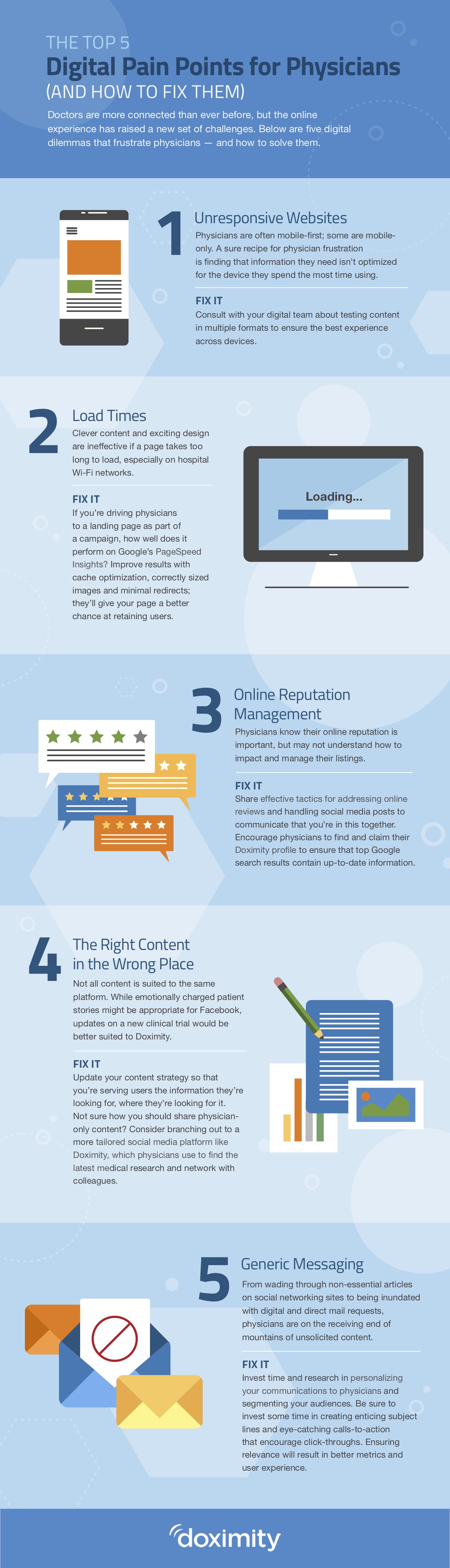 The Top 5 Digital Pain Points for Physicians