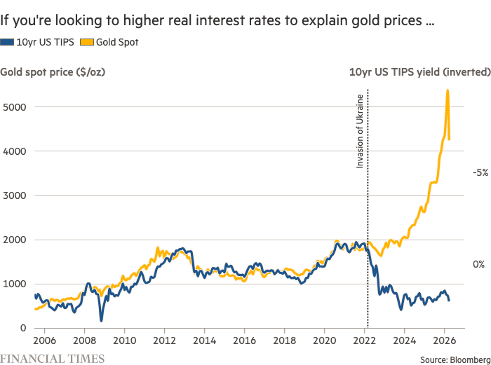 Explore 26 Commodities ETFs | InvestmentMarkets
