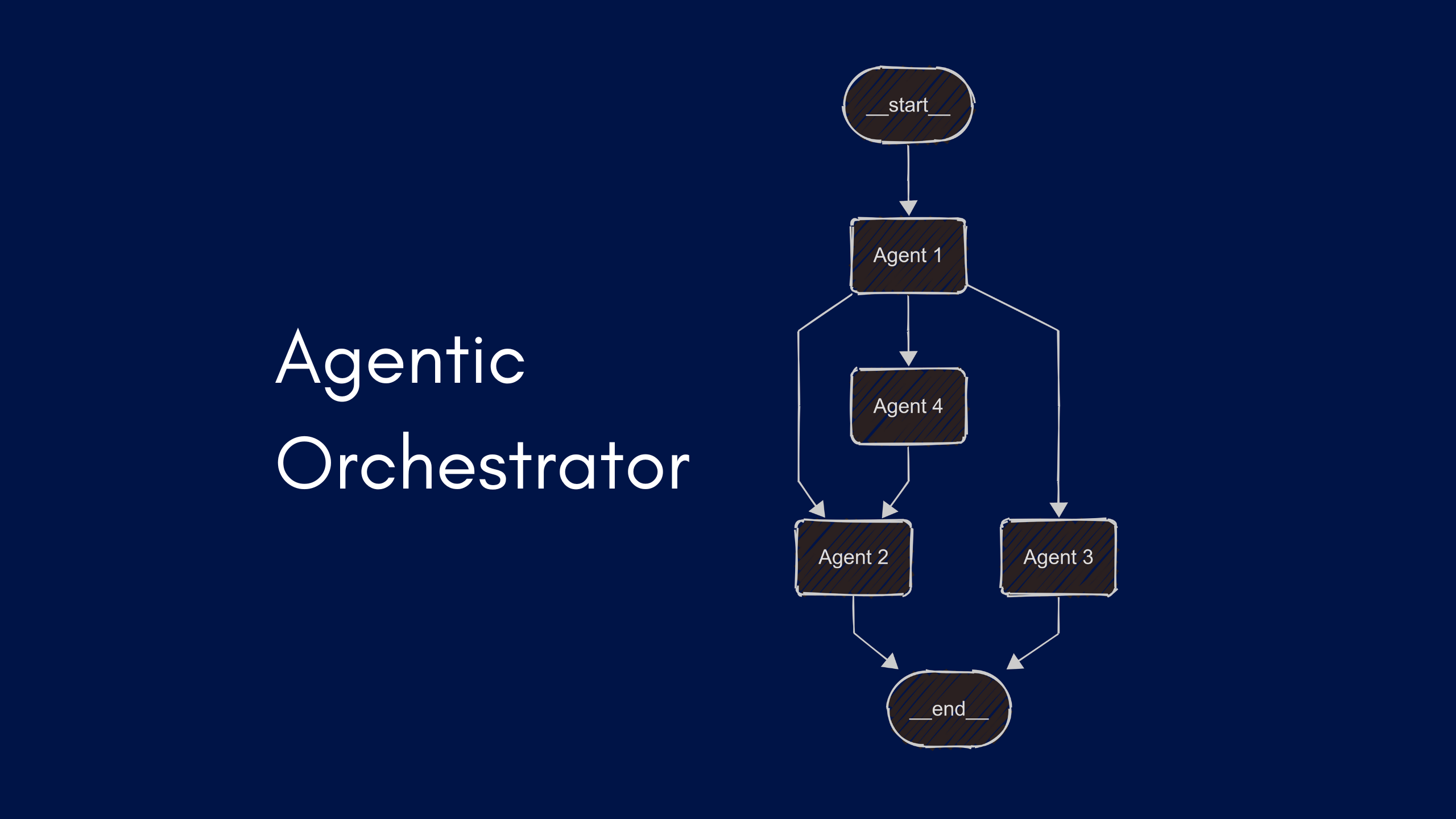 GitHub - pratham-jaiswal/agentic-orchestrator: A simple CLI-based agentic orchestrator
