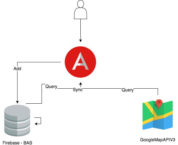 GitHub - weiwarren/SiteMinder-Hotels: List of hotels around a geo location