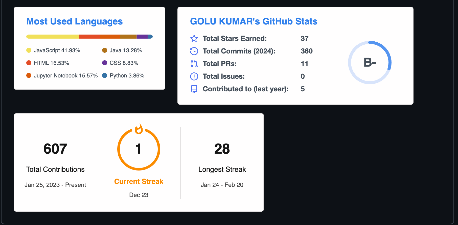 Golu Kumar - Full Stack Developer Portfolio