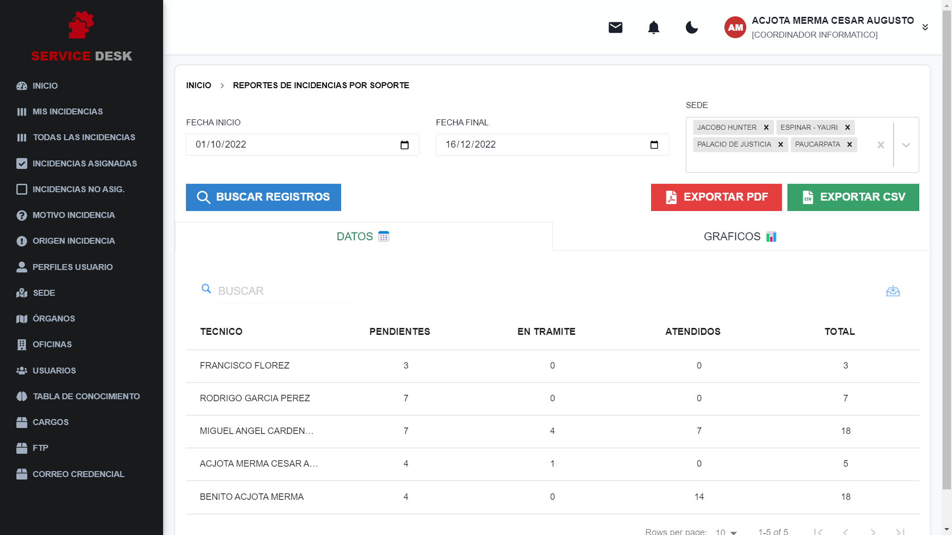 GitHub - cesaracjota/ServiceDesk-PJ: SISTEMA DE GESTION DE INCIDENCIAS - SERVICEDESK-PJ