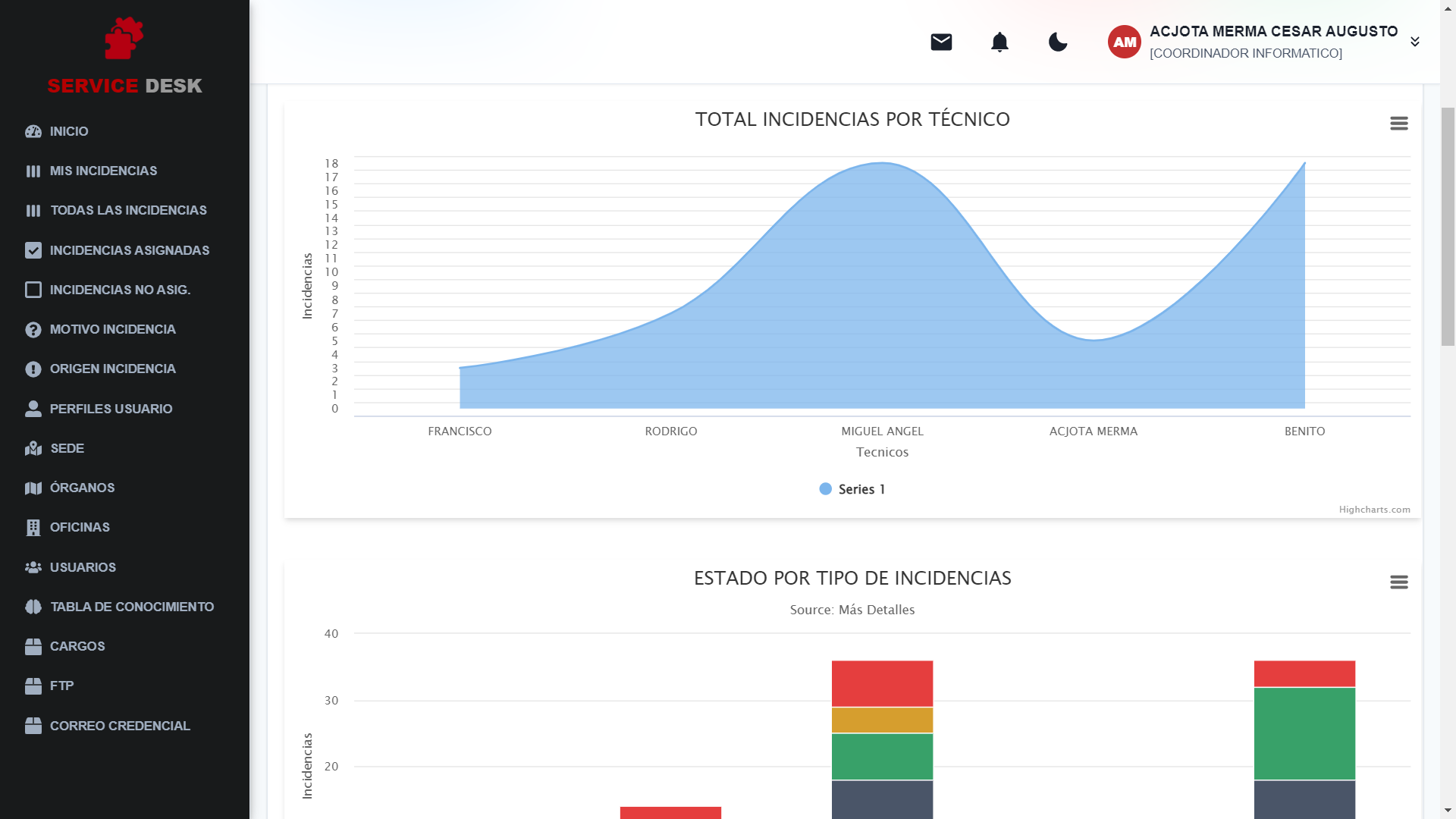 GitHub - cesaracjota/ServiceDesk-PJ: SISTEMA DE GESTION DE INCIDENCIAS - SERVICEDESK-PJ