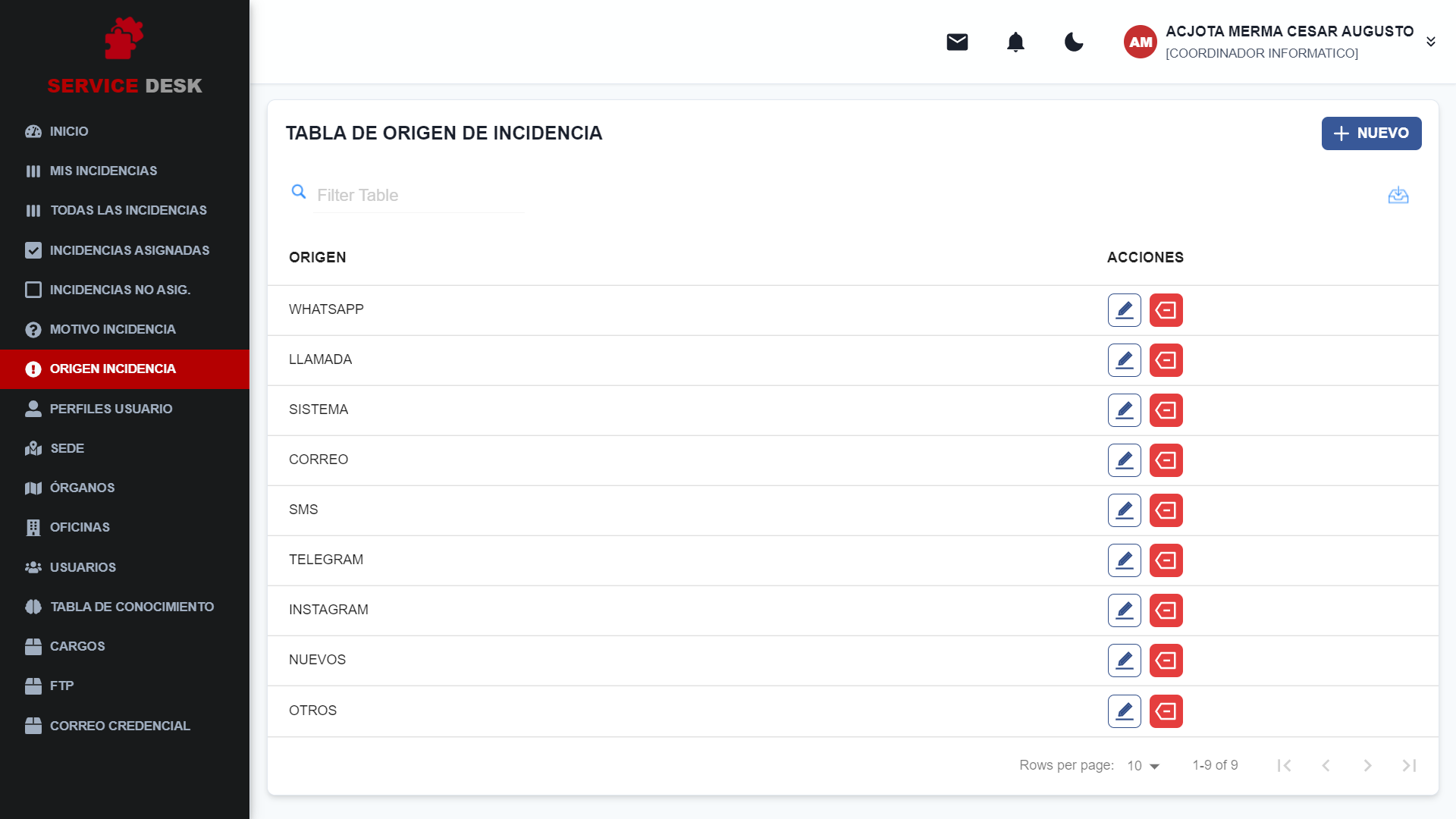 GitHub - cesaracjota/ServiceDesk-PJ: SISTEMA DE GESTION DE INCIDENCIAS - SERVICEDESK-PJ