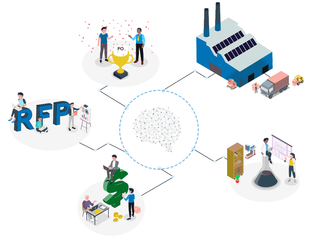 FactWise | Source to Pay Cloud Platform for Procurement