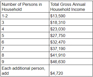 Percentage of Income Payment Plan (PIPP)