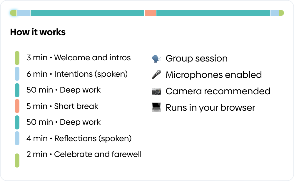 2 hour focus session - Elena Walker - Sunday 19 May 2024