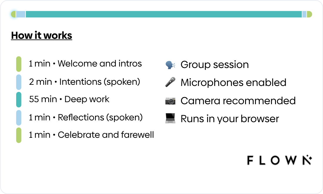 1 Power Hour focus session - Kit Slocum - Monday 24 Jun 2024