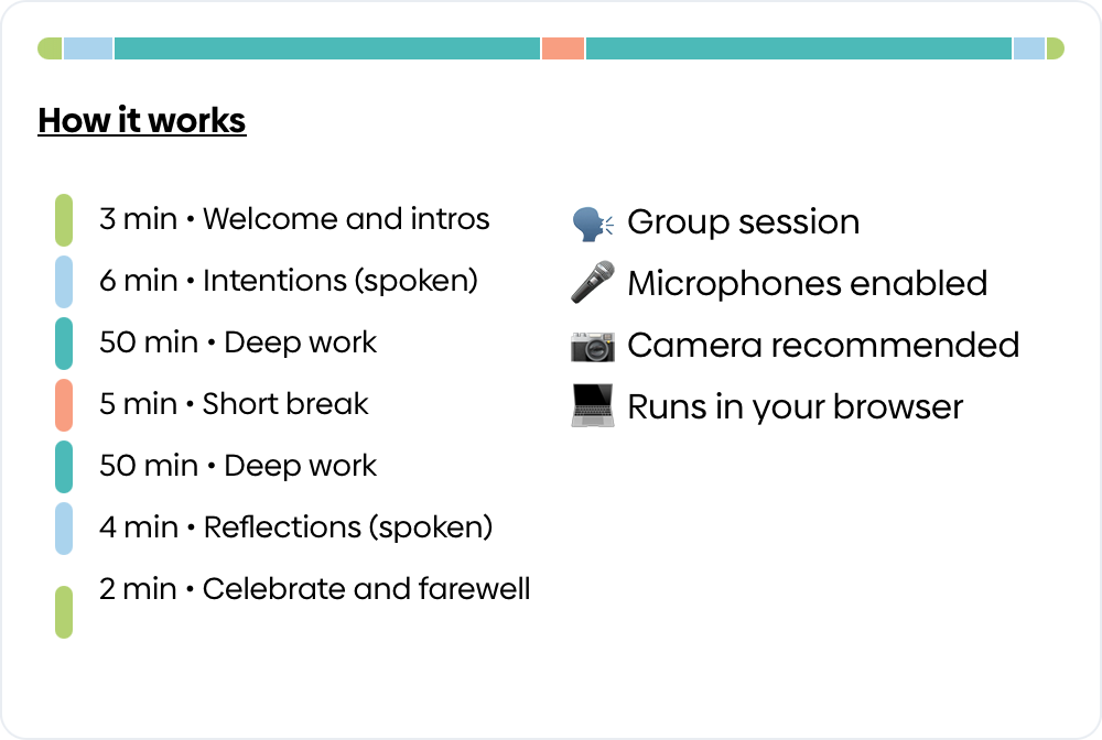 2 hour focus session - Amanda Roe - Sunday 4 May 2025