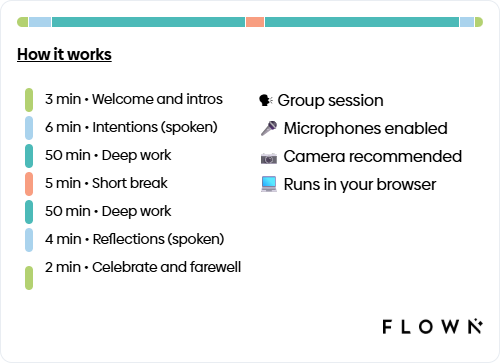 2 hour focus session - Susan Bremer - Wednesday 14 May 2025