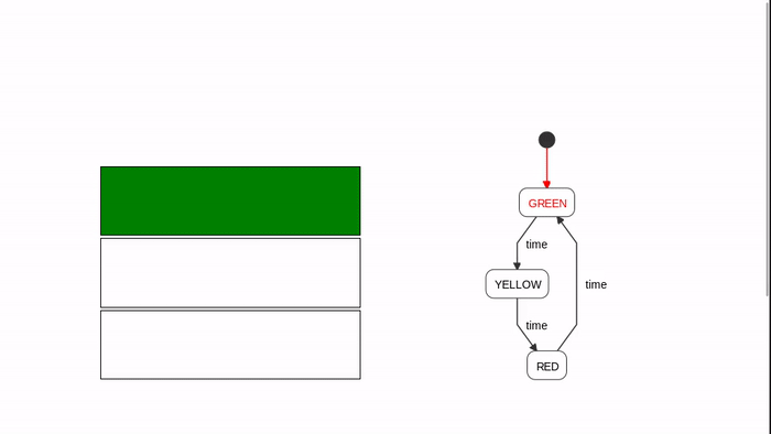 Learning Functional Programming by Building an Analog Clock - Code ...