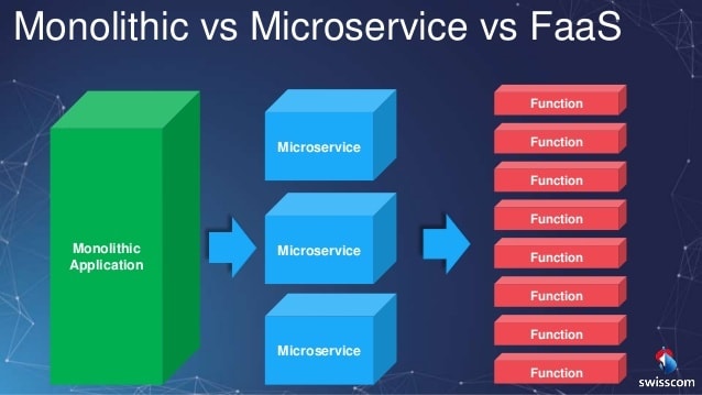 Serverless Beyond Faas