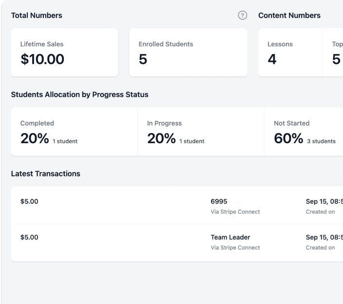 ELearn - Learning Management System | EchonLabs