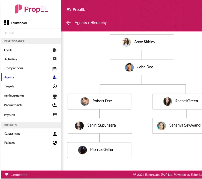 PropEL - Performance Management System | EchonLabs