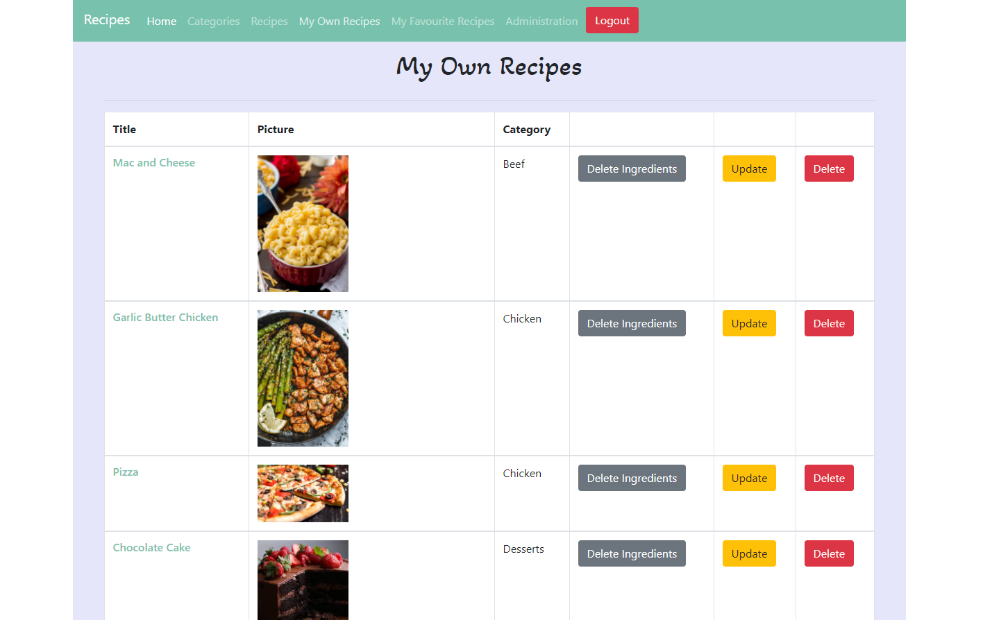 GitHub - ChristinaNikolova/Recipes-Angular