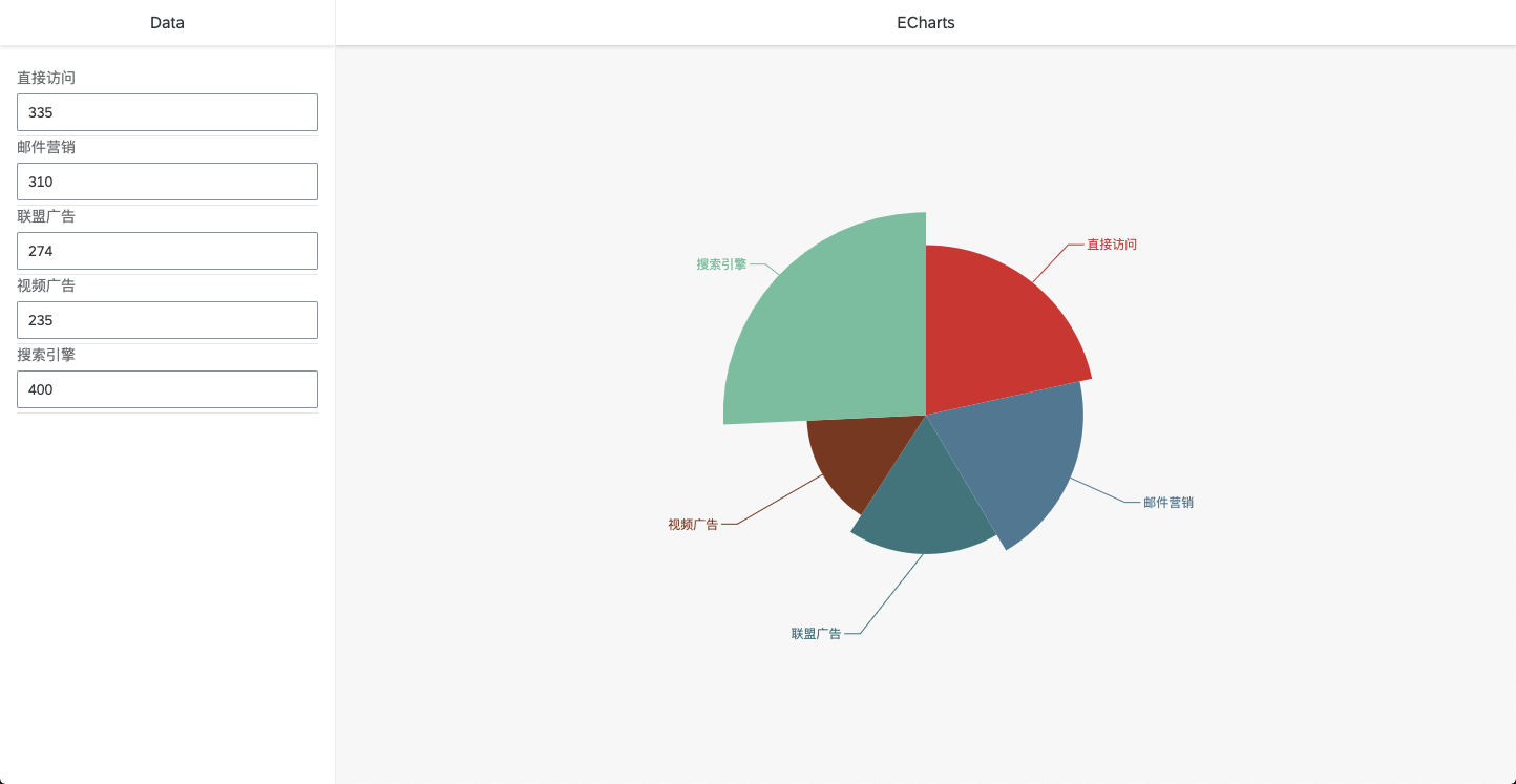 GitHub - ui5-next/ui5-echarts: UI5 ECharts Binding Demo Project