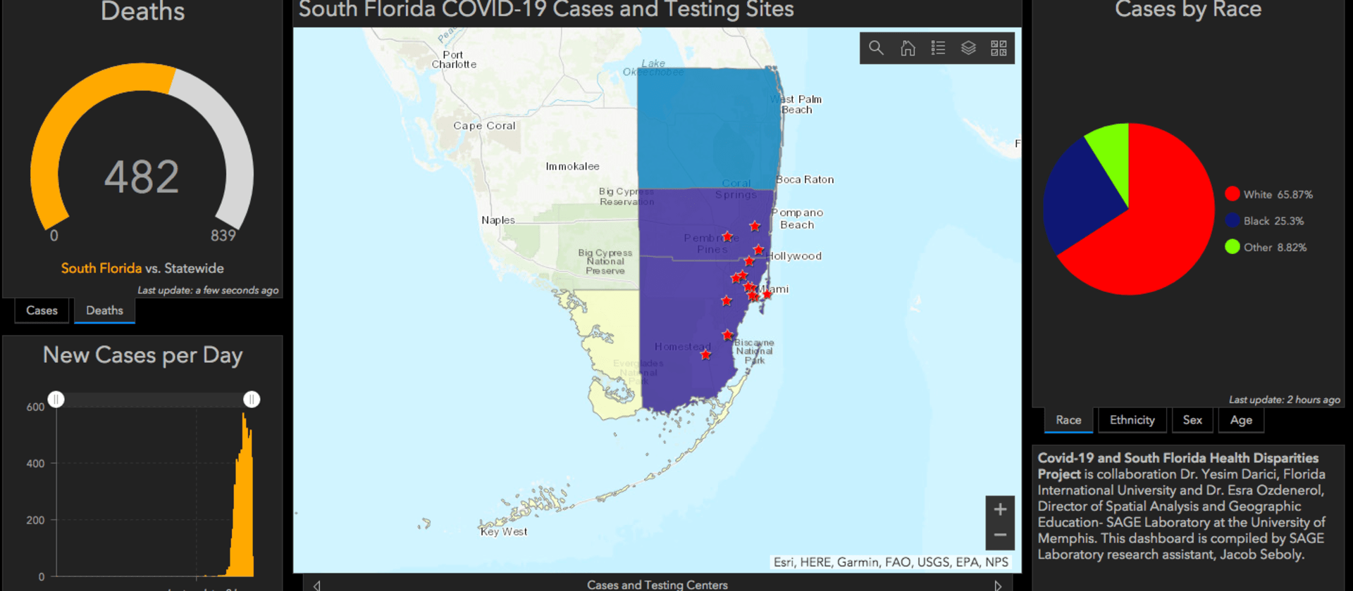 New project helps track coronavirus, health disparities in South ...