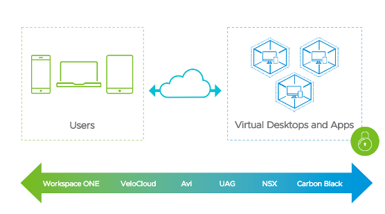 VMware Horizon 8 : Les nouveautés de la dernière version - Digicomp Blog