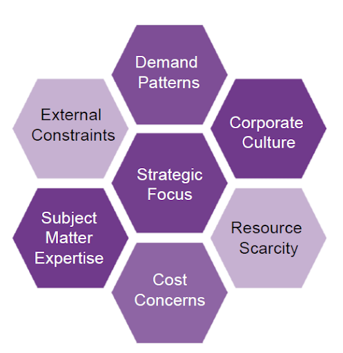 SIAM – Service Management im Multi-Provider-Umfeld - Digicomp Blog