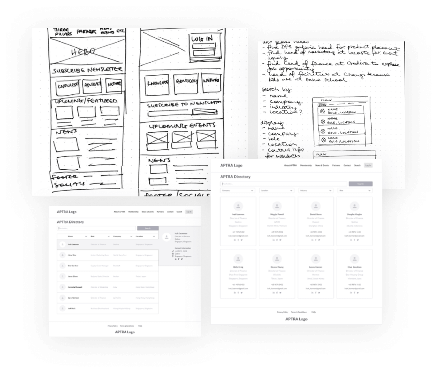 APTRA | Digital Avenues | Digital Avenues