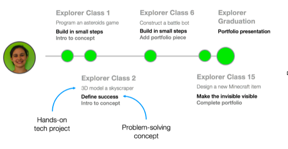 Learn & Play in our Digital Sandbox - The DA Blog
