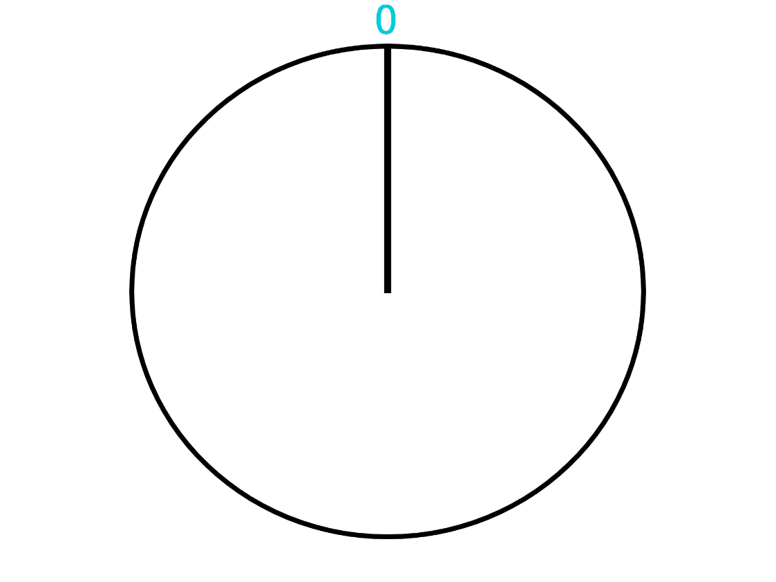 Hint: show image