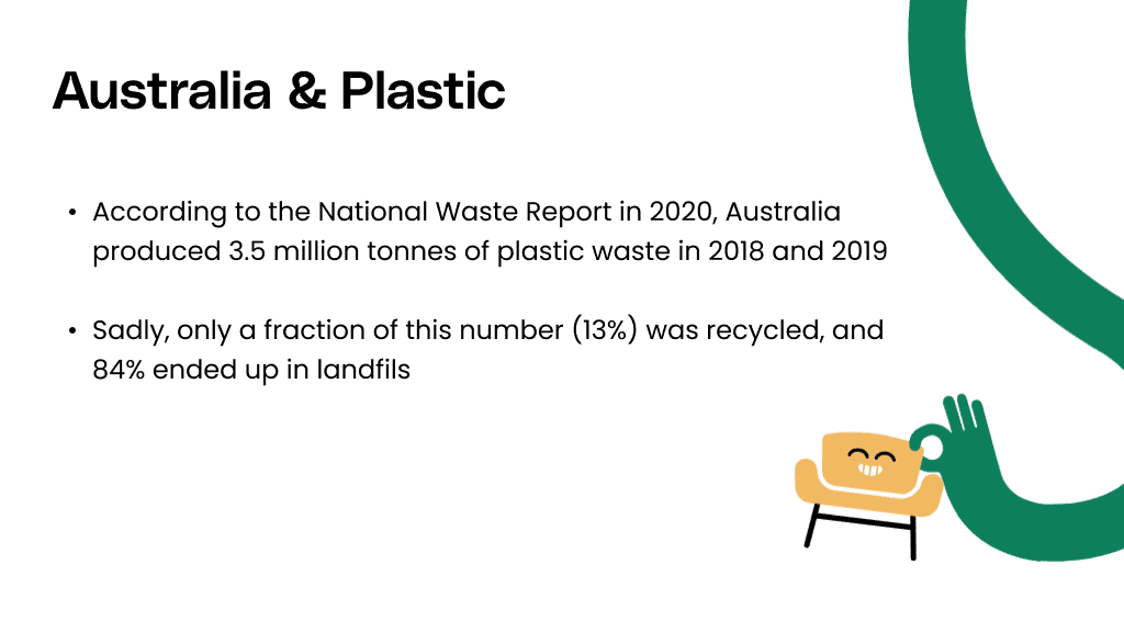 Five Methods of Waste Disposal | Ridly