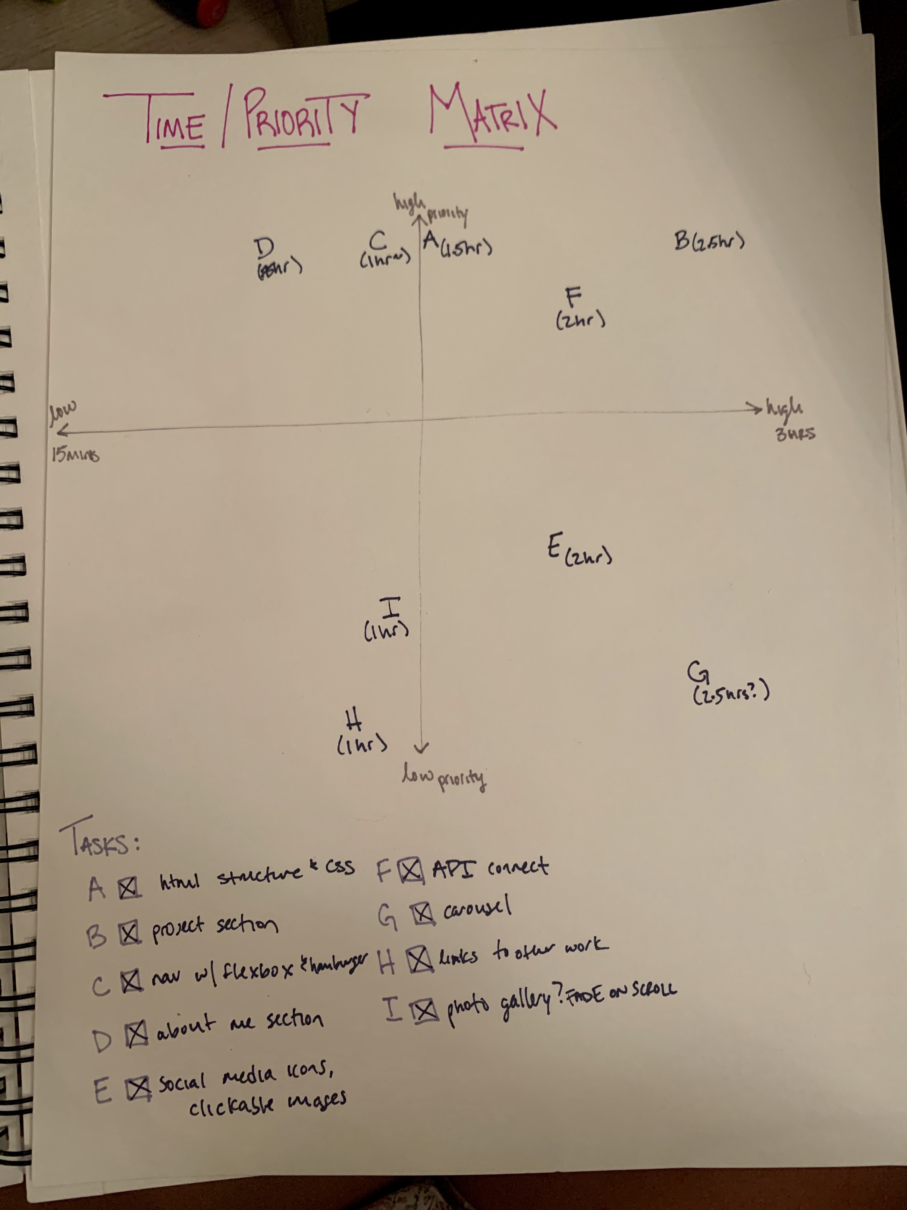 GitHub - hannahtrask/Portfolio