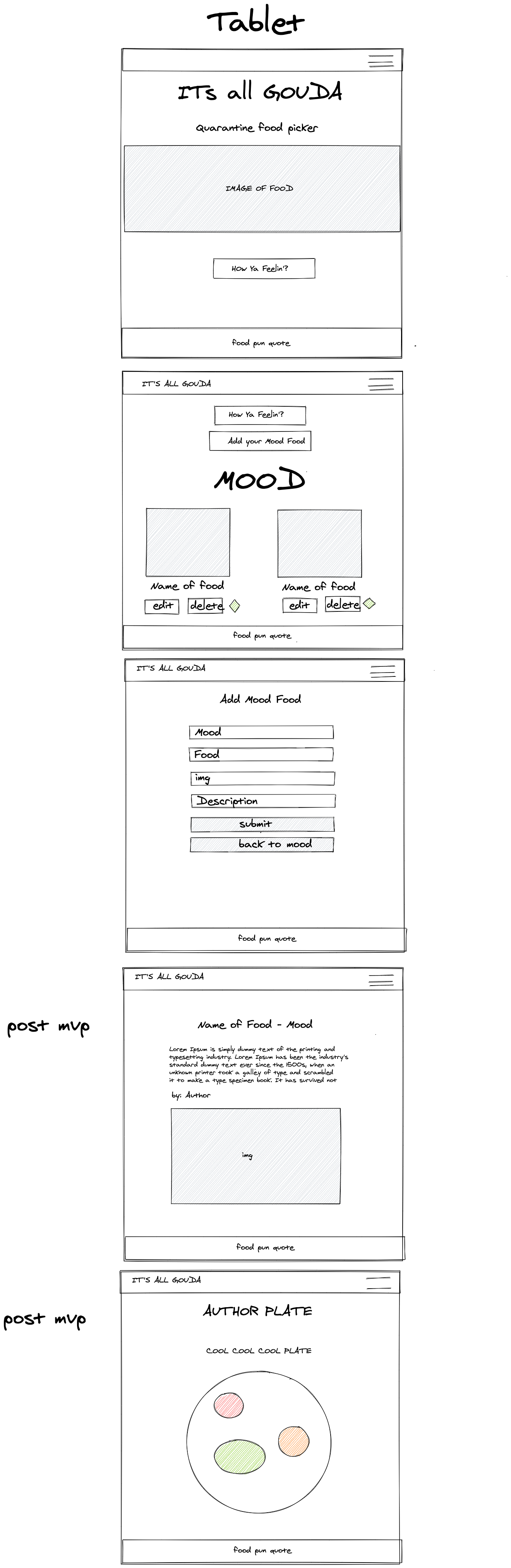 GitHub - hannahtrask/ItsAllGouda-frontend