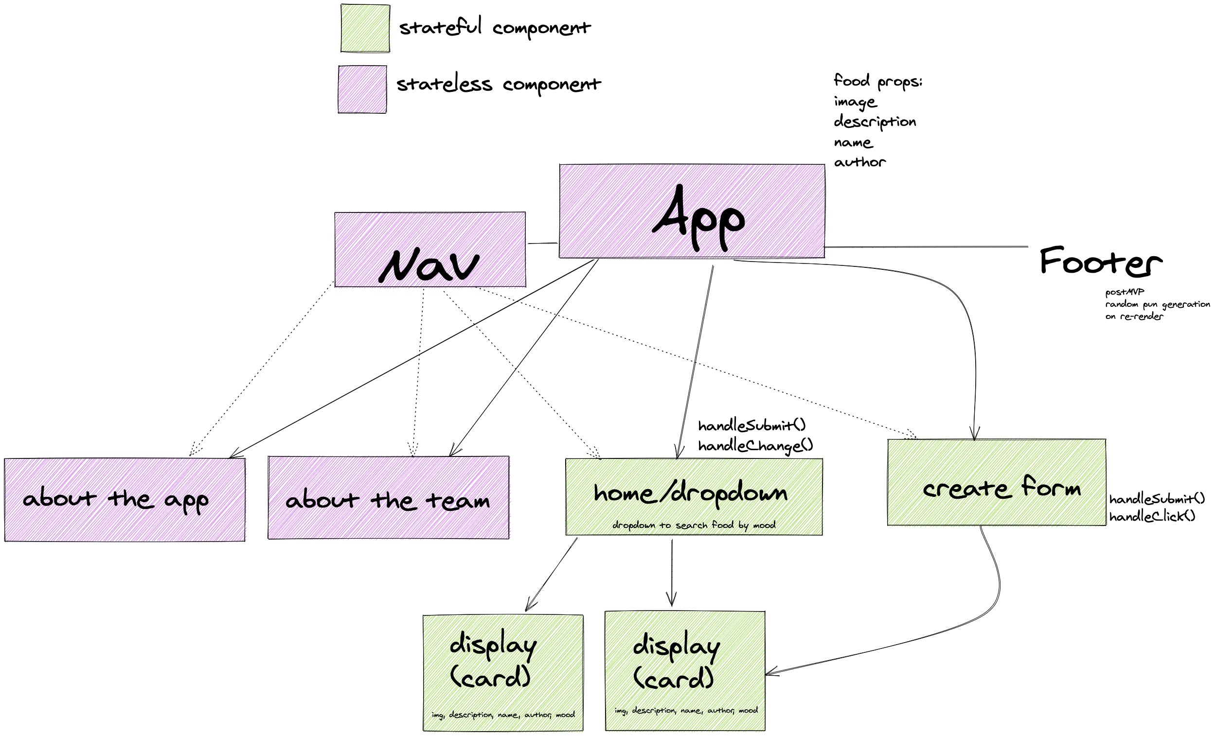 GitHub - hannahtrask/ItsAllGouda-frontend