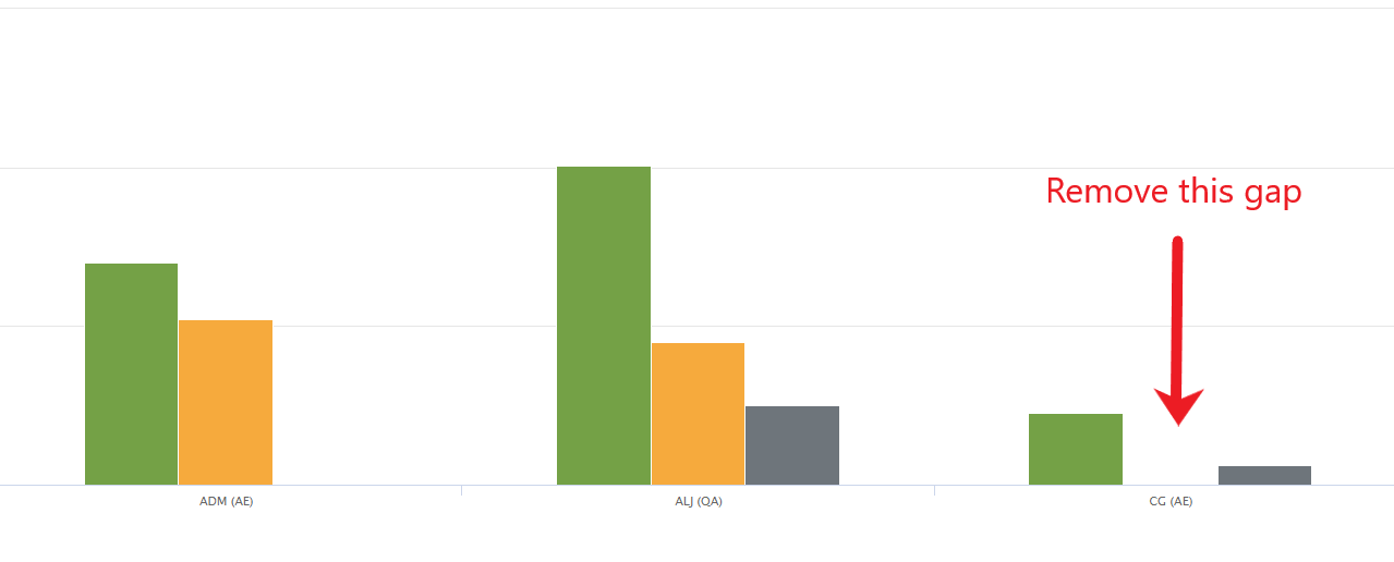 Javascript Remove Gap In Highcharts Column Chart From Null Value From Json File In React