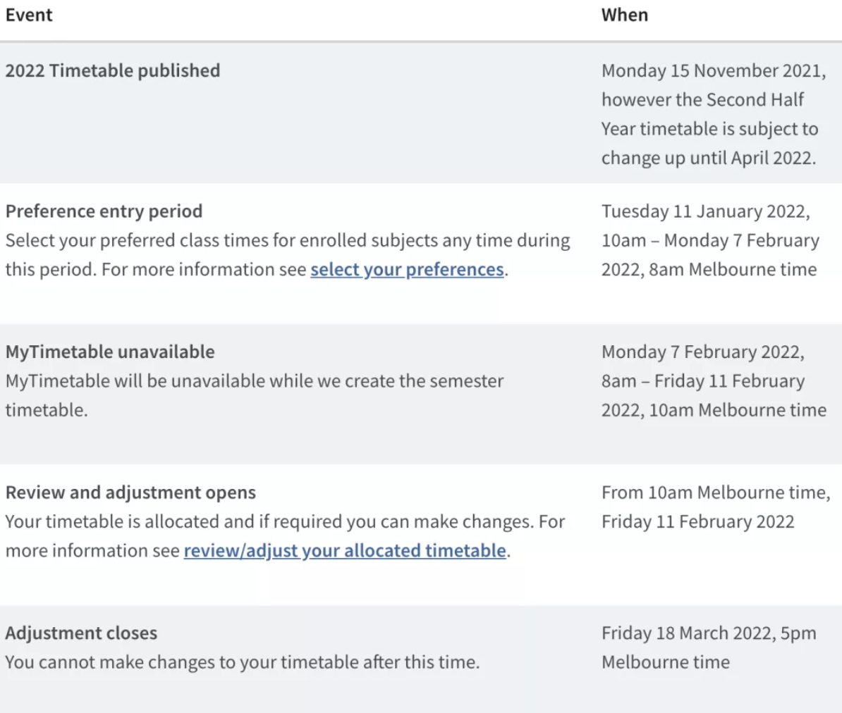 UniMelb 墨尔本大学 ｜ 2022 Timetable 使用指南,手把手教你 如何安排 和 调整 课表 |澳洲匠人学院