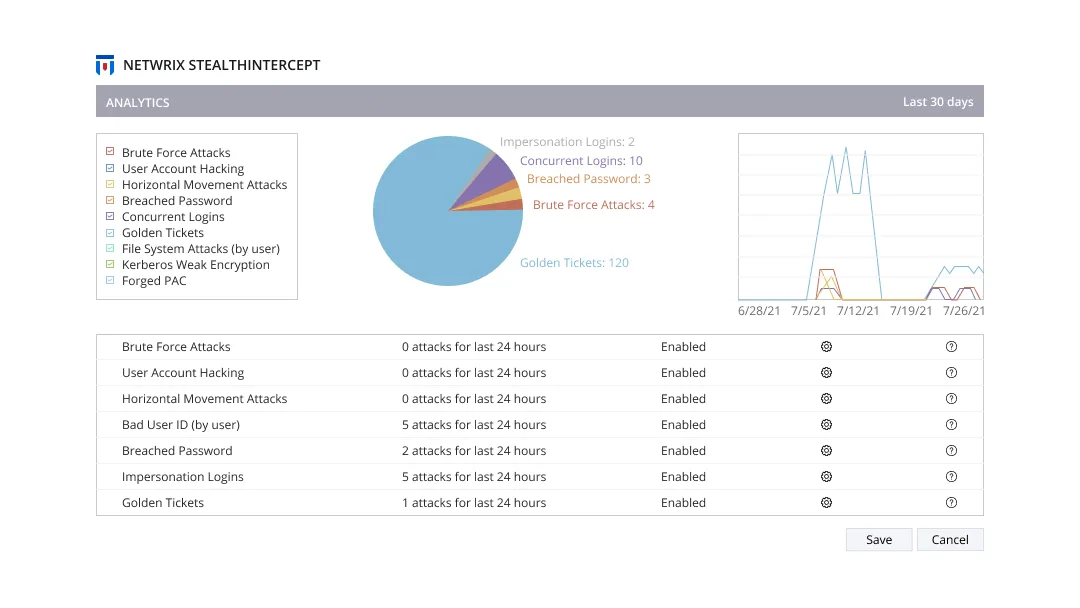 Protect Active Directory with Netwrix | Solution Online Demo Protect Active Directory with Netwrix | Solution Online Demo