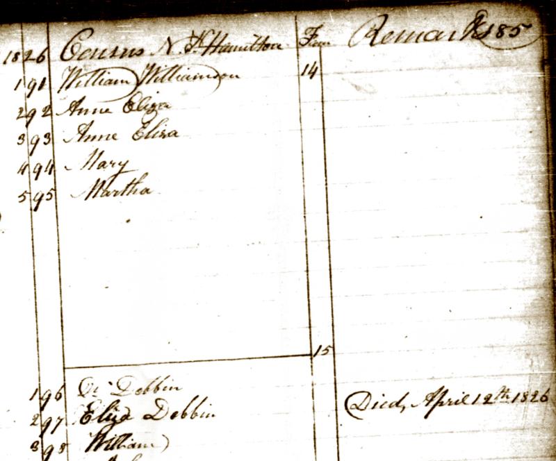Church Census, 1826: Newtownhamilton Second Presbyterian Church, Cou