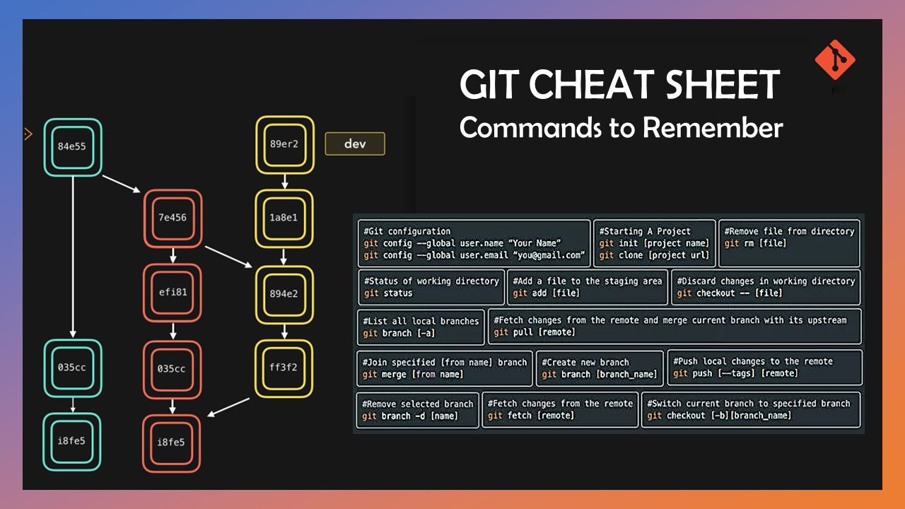 📝The Ultimate Git Cheat Sheet🚀 📝The Ultimate Git Cheat Sheet🚀