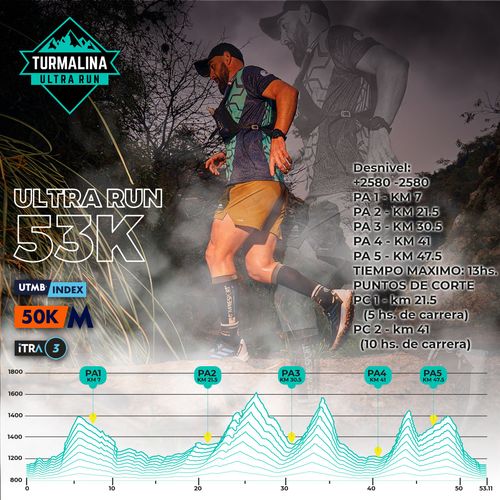 Recorridos | Turmalina Ultra Run
