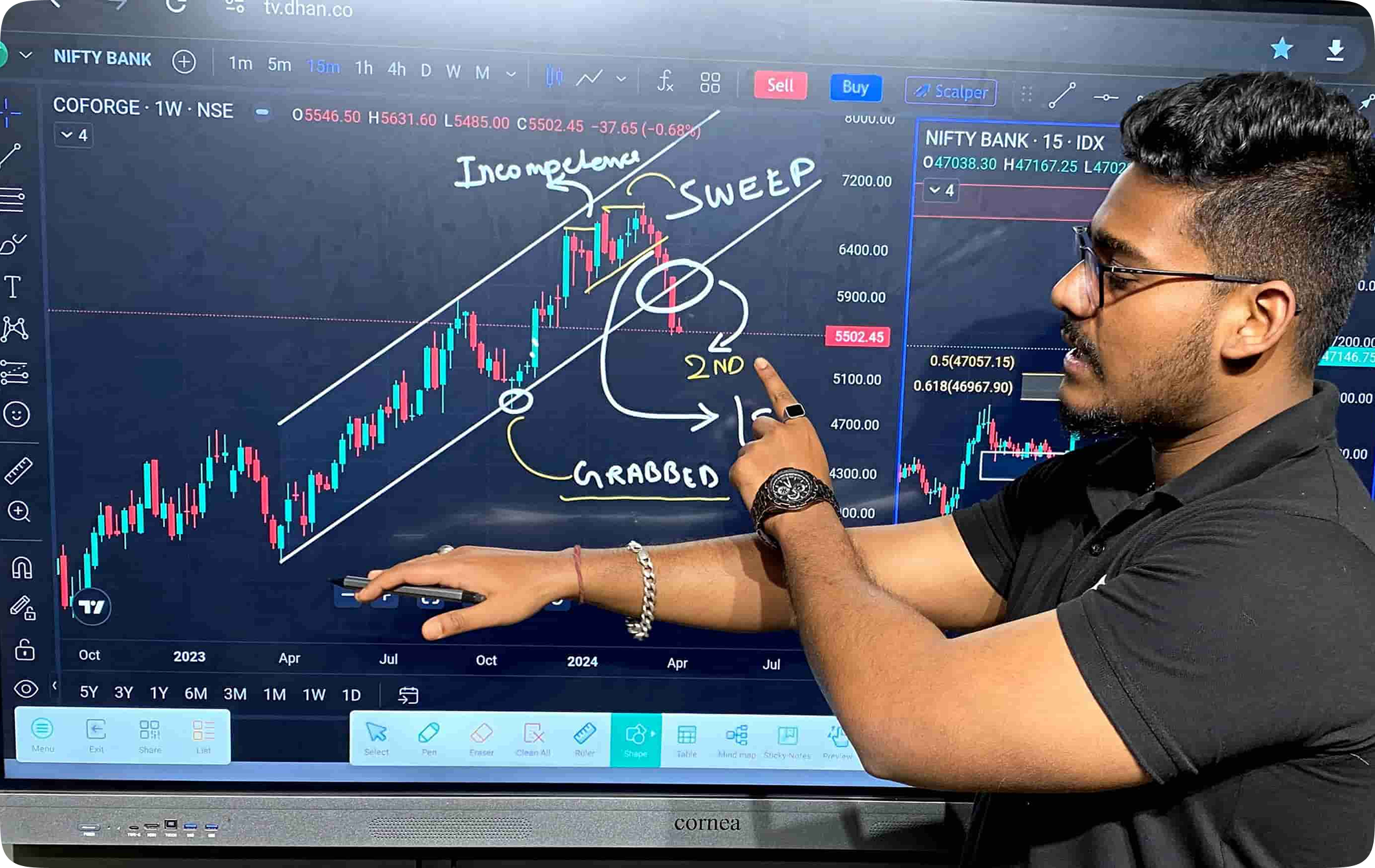 The Bengal Trader | Learn Trading & Finance