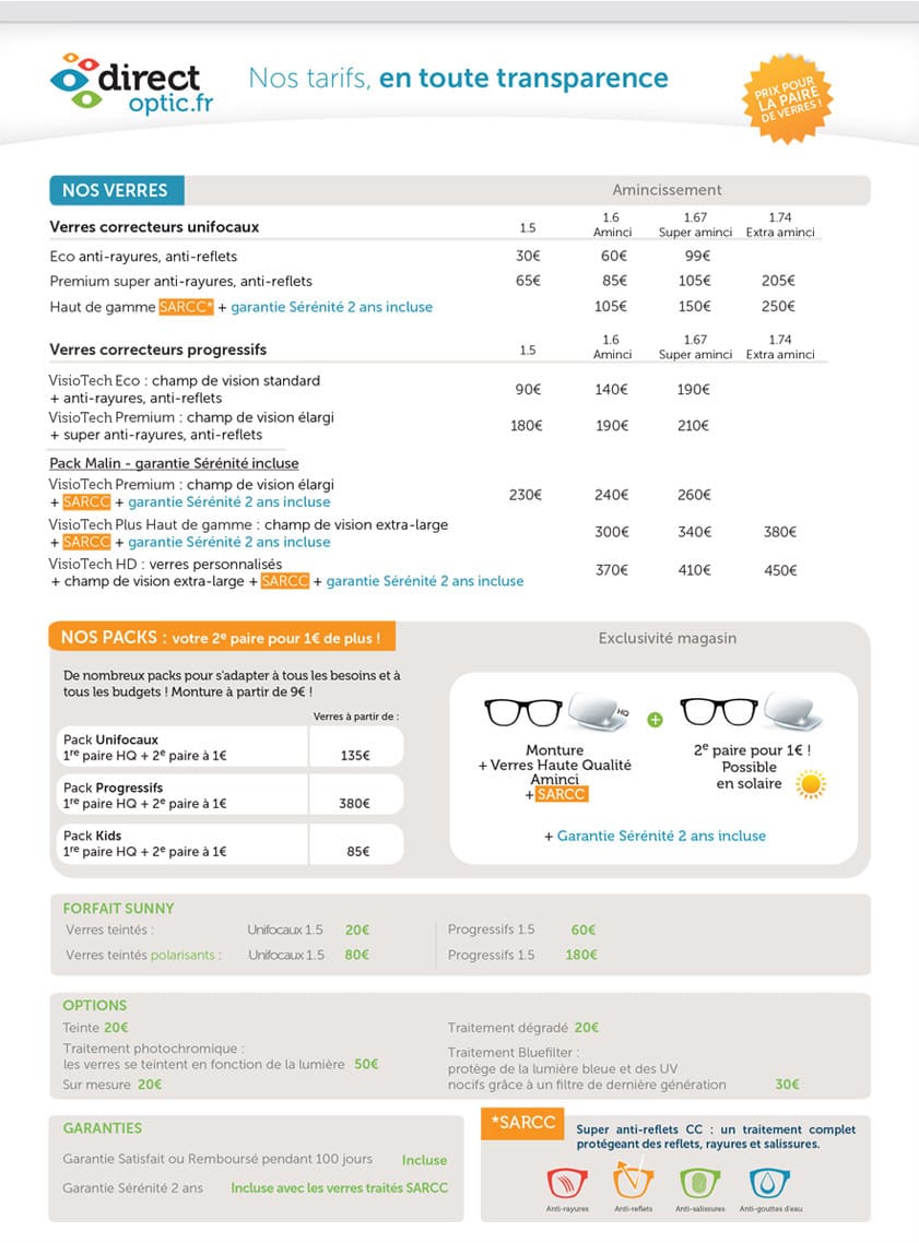 Prix des verres correcteurs de lunettes : verres unifocaux et progressifs