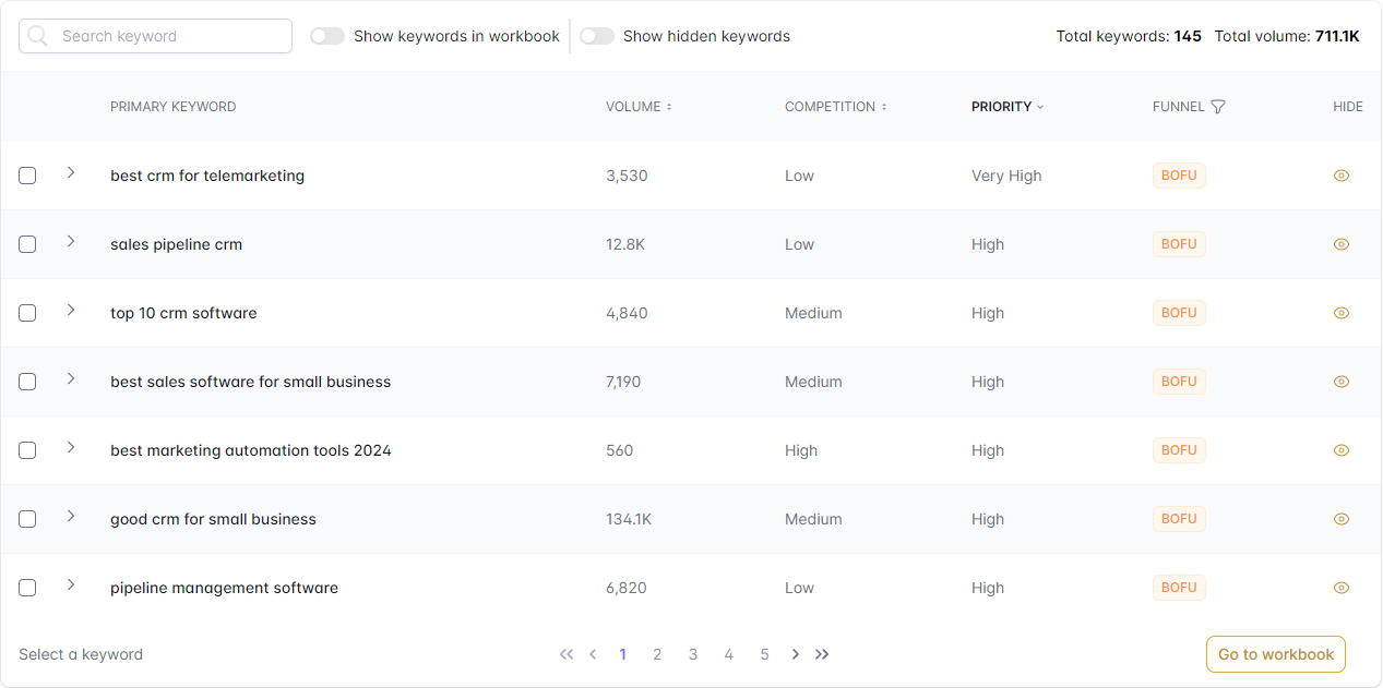 Yahini - Publish content like a market leader