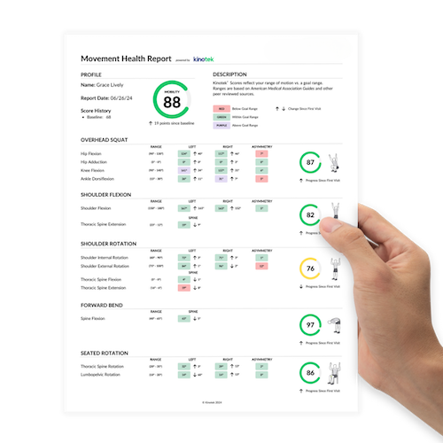 Northampton Kinotek Movement Assessment - Guide Personal Training ...