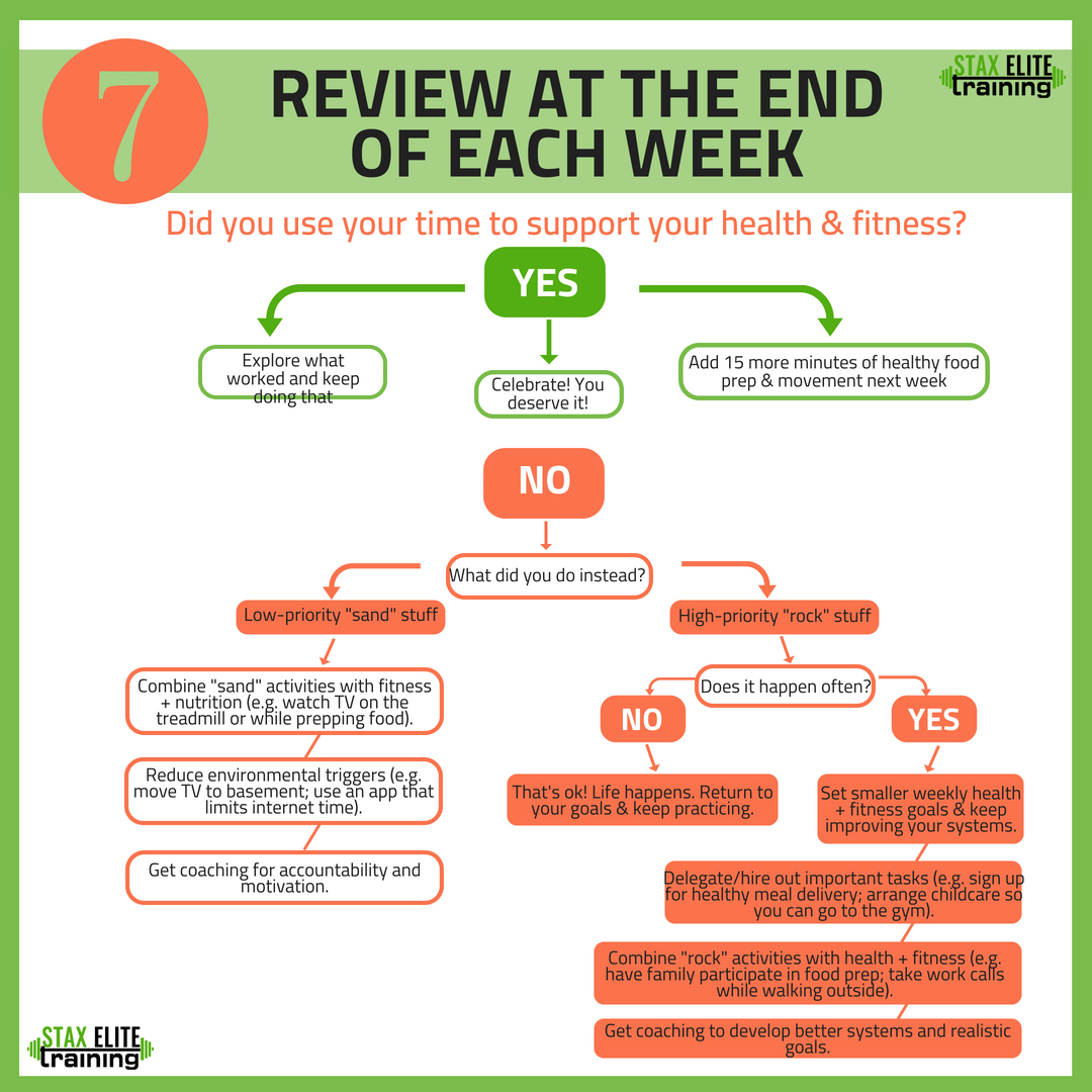 7 EFFECTIVE WAYS TO MAKE TIME FOR EXERCISE AND NUTRITION