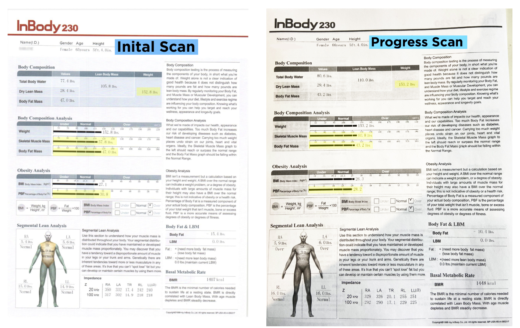 How to measure success: The Bioelectric scale - Recoup Personal Training