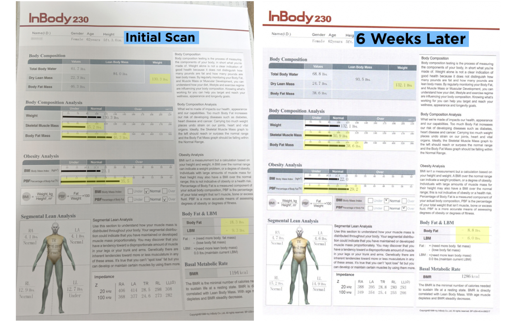 How to measure success: The Bioelectric scale - Recoup Personal Training