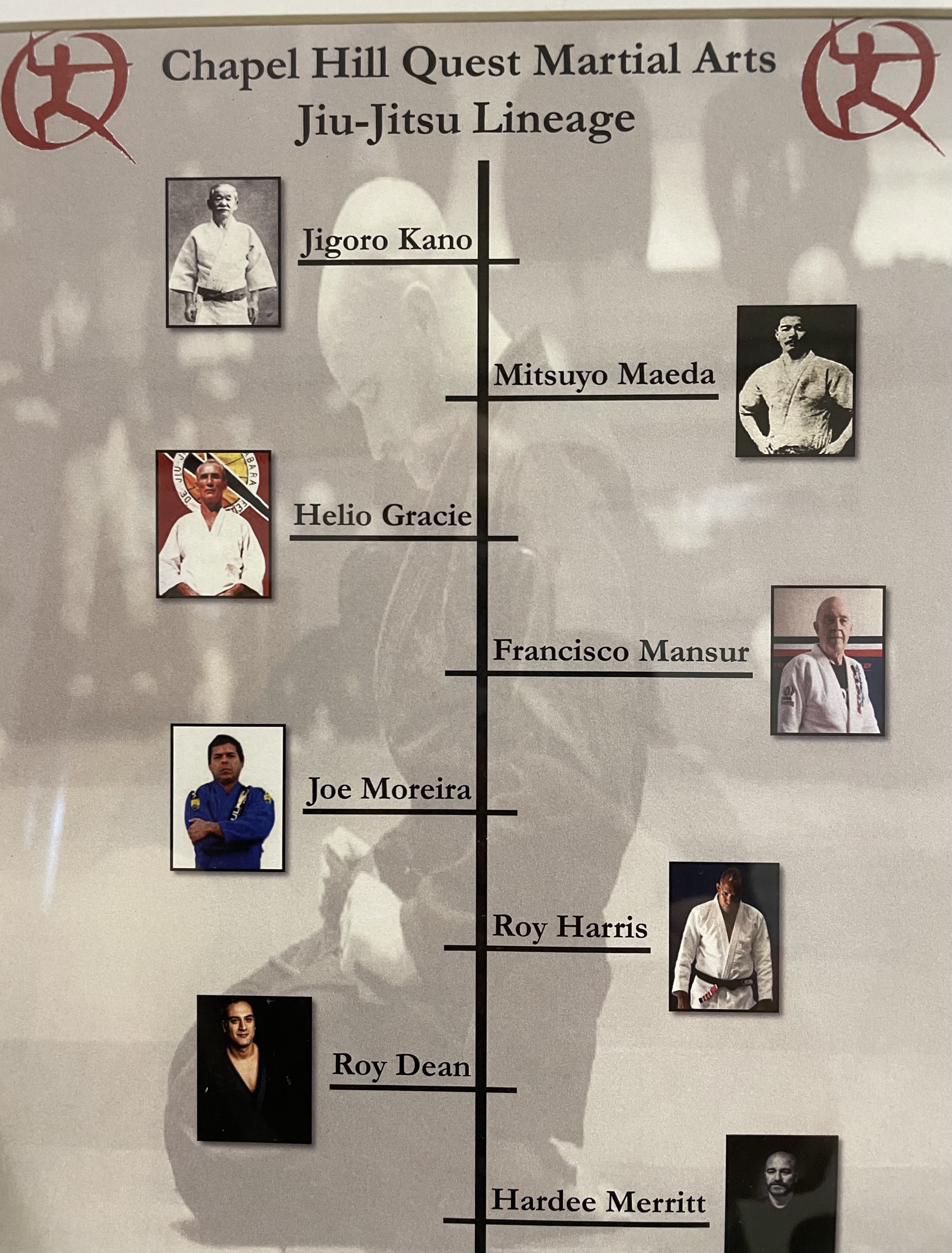The Jiu-Jitsu Lineage of Chapel Hill Quest Martial Arts
