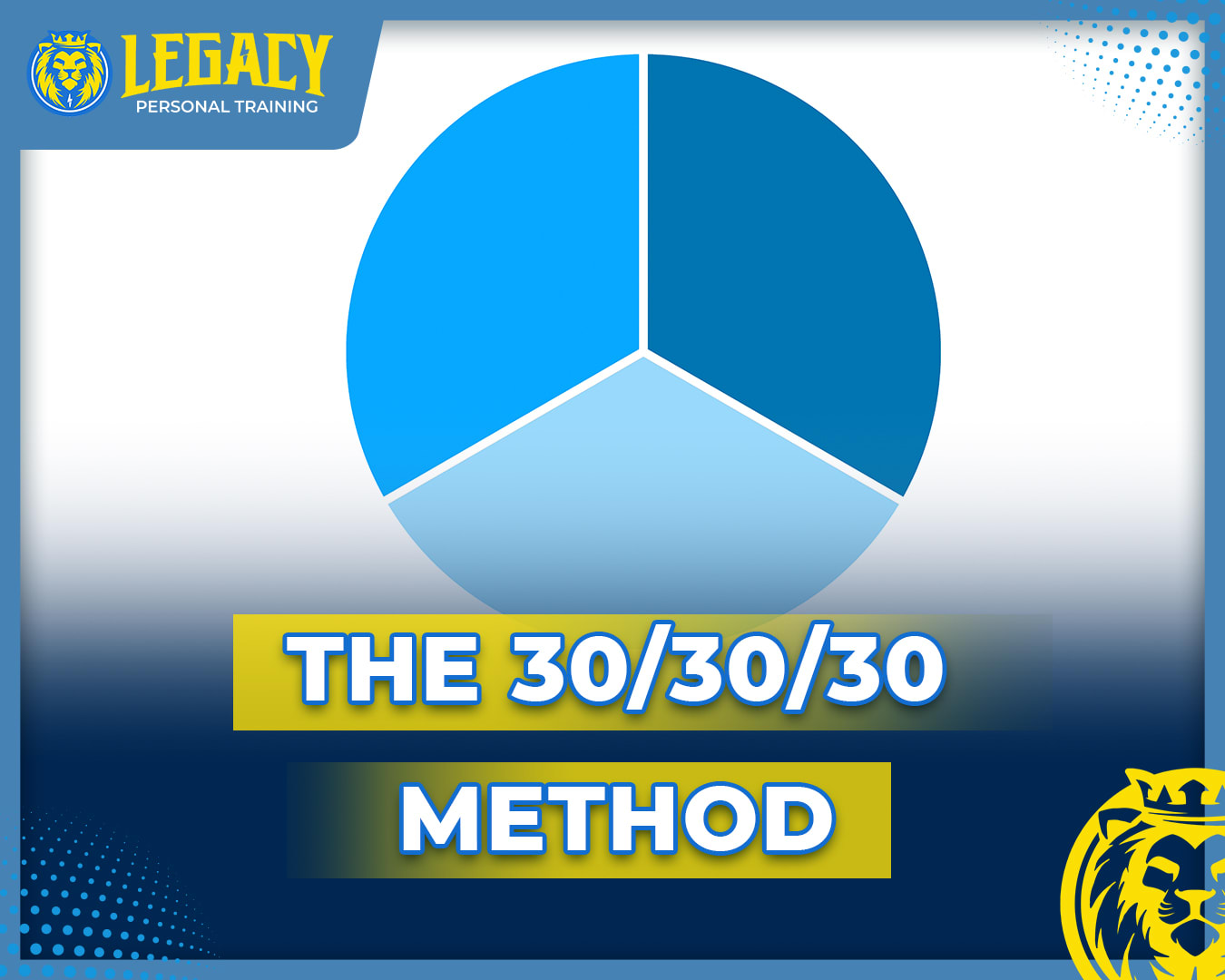 The 30/30/30 Method