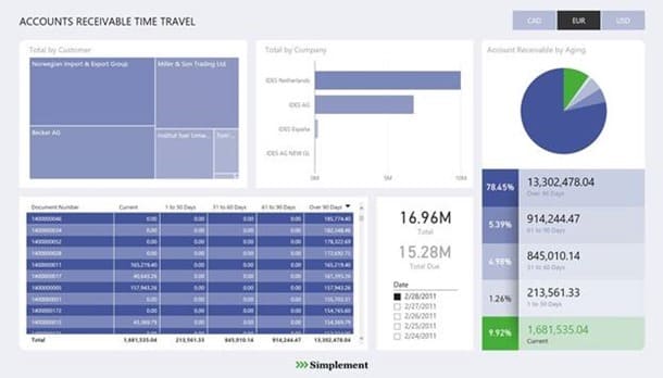 Microsoft Azure Accredited DoD Impact Level 5, Now Generally Available ...