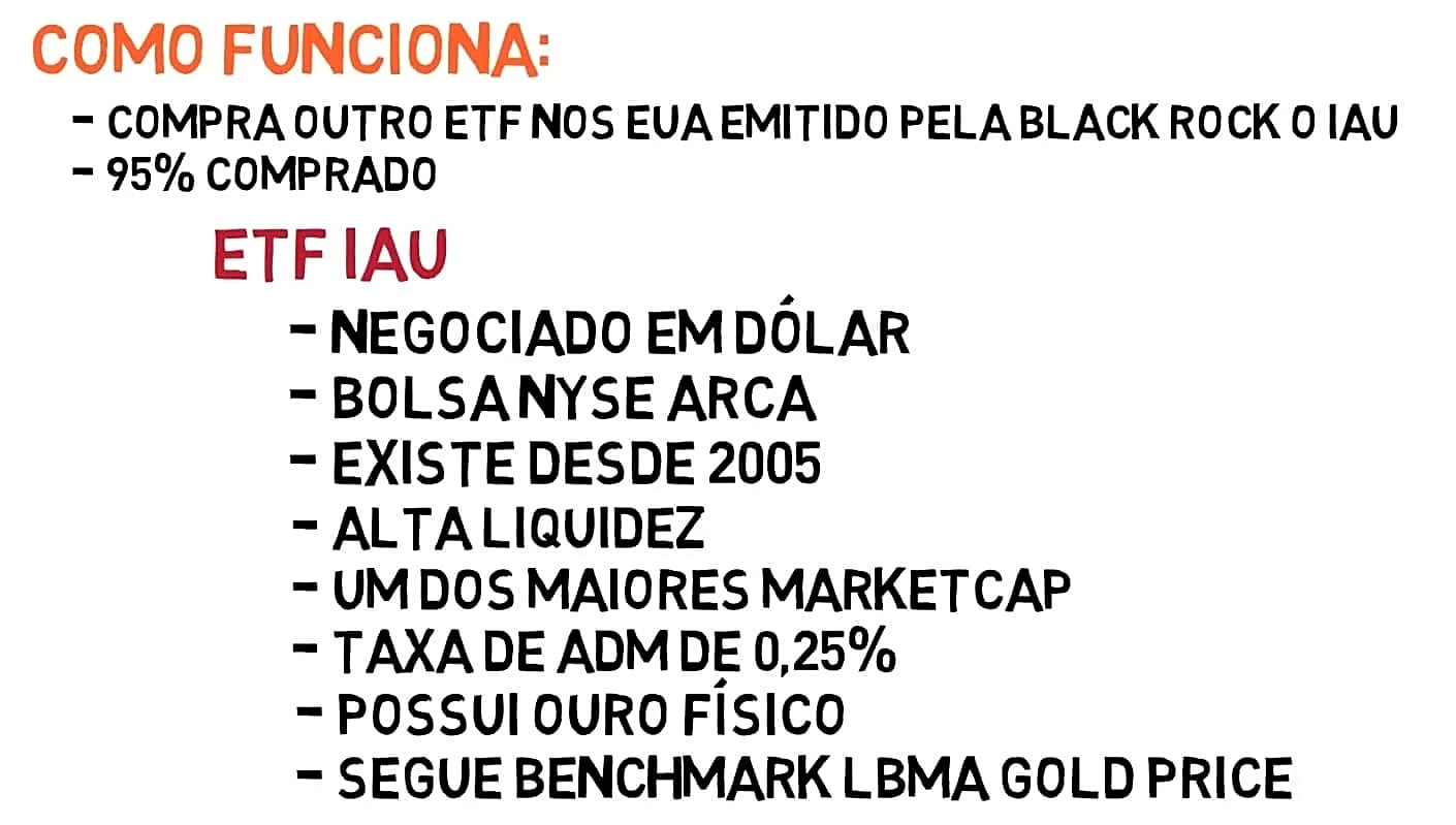 GOLD11 - Trend Ouro | ETF | Dividendos Fiis - Cotação e Gráfico