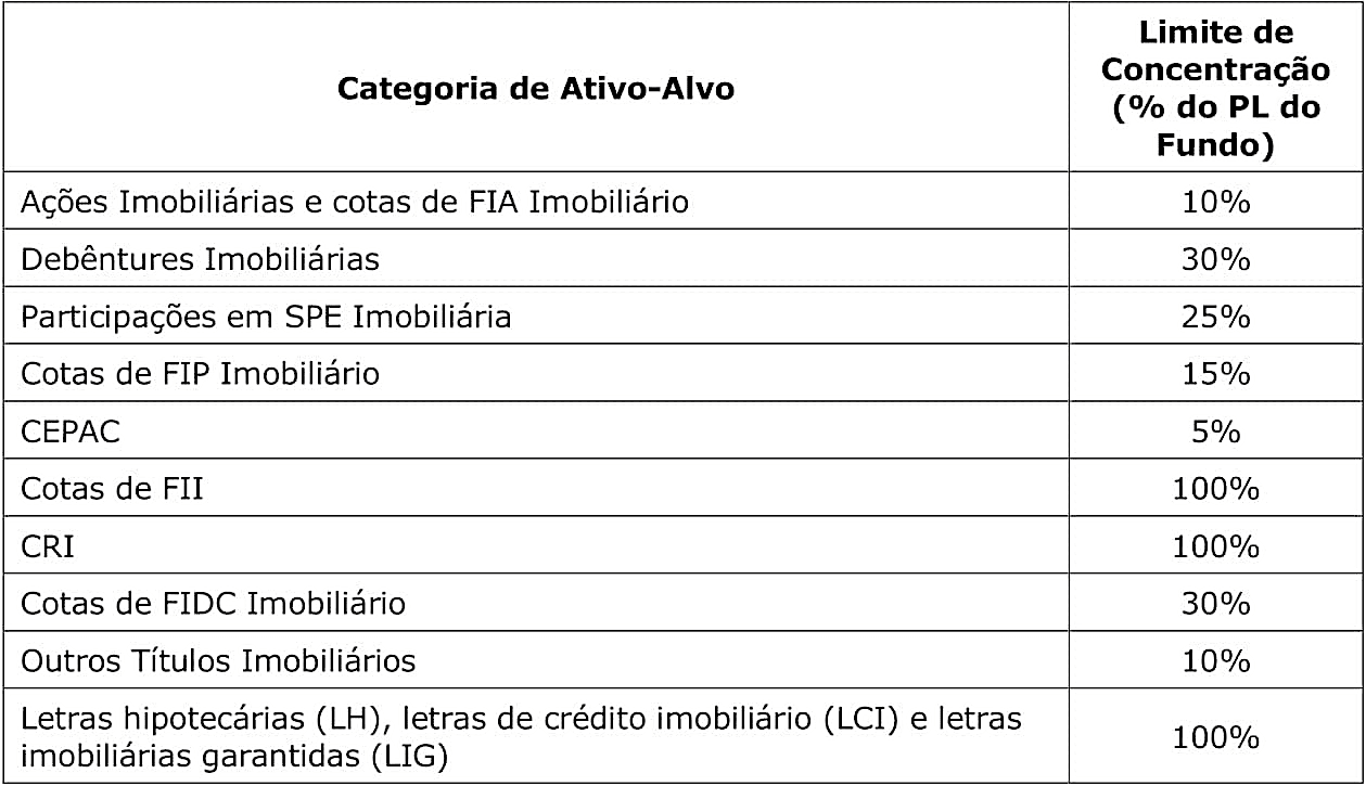 VGHF11 - Valora Hedge Fund | Fundo Imobiliário | Dividendos Fiis ...