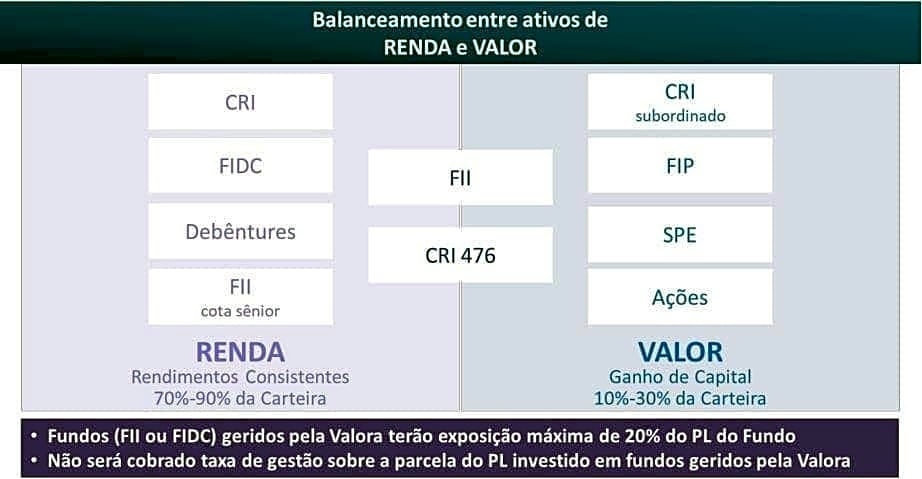 VGHF11 - Valora Hedge Fund | Fundo Imobiliário | Dividendos Fiis ...